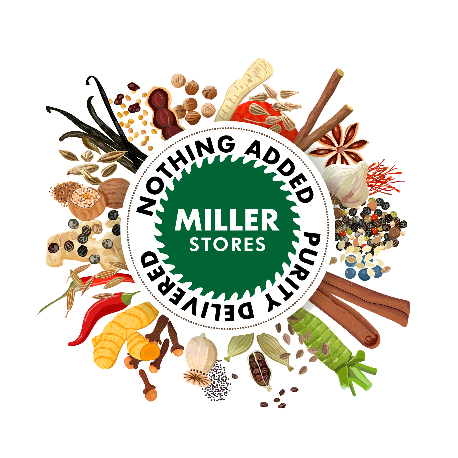 About Us | Miller Stores